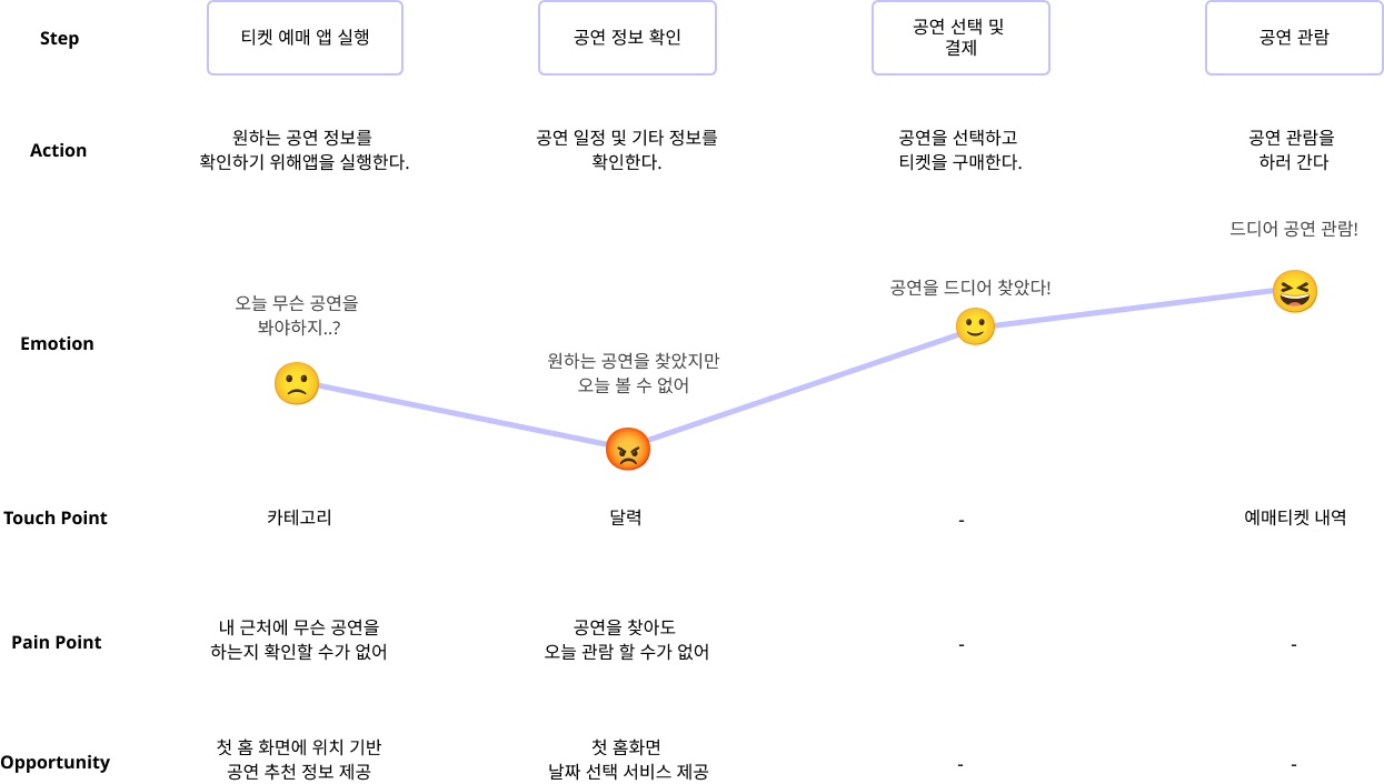 ticketbite UXUI project